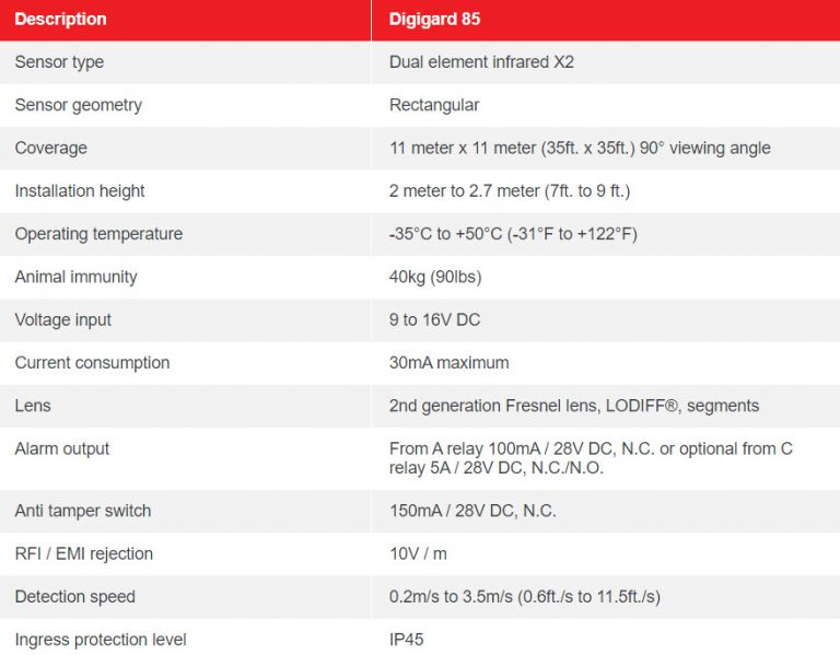 DG85+ - OUTDOOR PIR WITH PET IMMUNITY | MAGNET Security