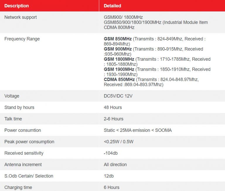 Top-Grade GSM Auto Dialer Module From Magnet Security & Automation