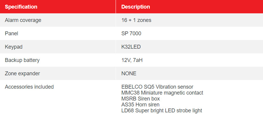 SP3 - 16 + 1 ZONES SPECTRA SP7000 | MAGNET Security