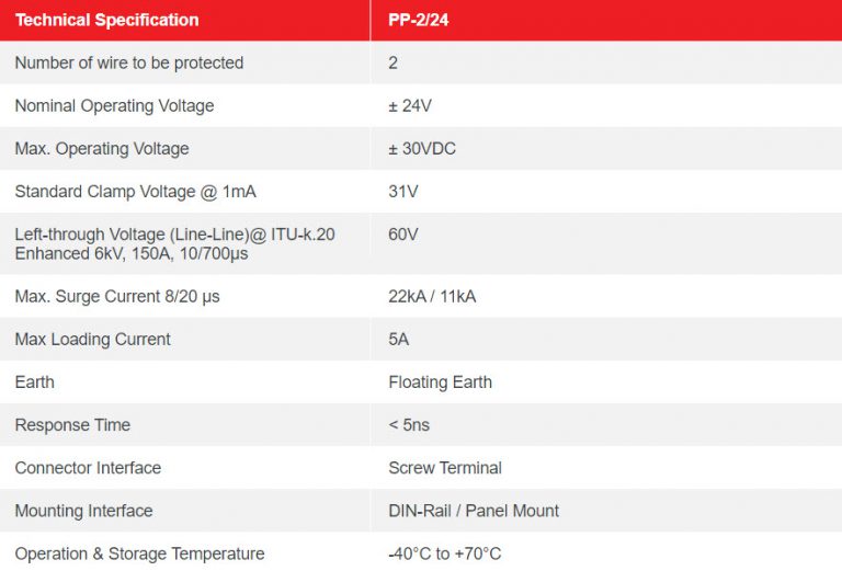 PSP 24 - 24V DC Power Line Surge Protector | MAGNET Security