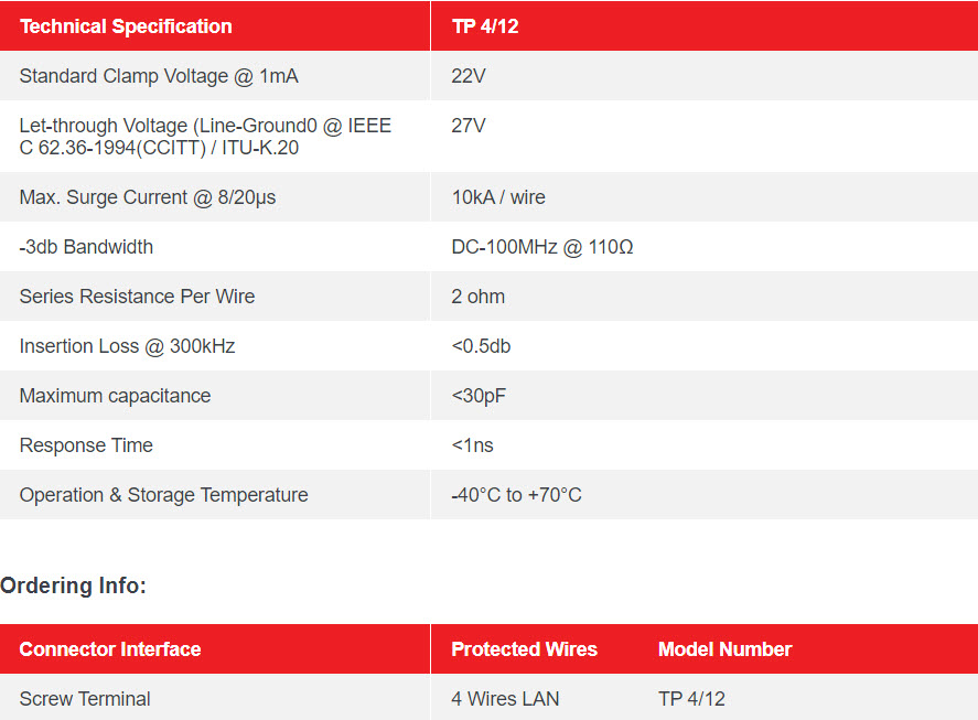 TP 4/12 - Data Line Surge Protector | MAGNET Security