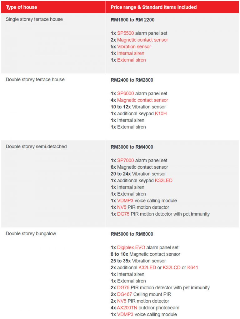 HOW MUCH DOES A HOME ALARM SYSTEM INSTALLATION COST? | MAGNET Security