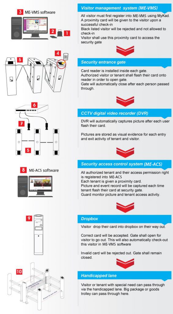 Visitor Management System In Malaysia | Magnet Security & Automation