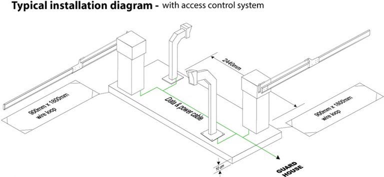 Professional Barrier Gate Installation In Malaysia | MAG