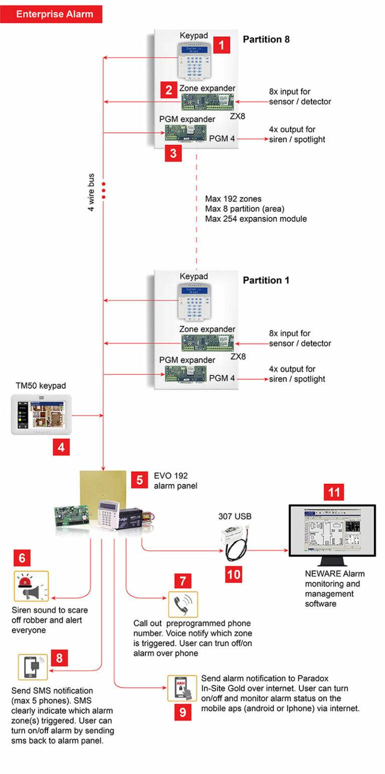 Enterprise Burgar Alarm Solution | Office Burglar Alarm System Malaysia