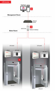 Lift Access Control System In Malaysia From Magnet Security & Automation