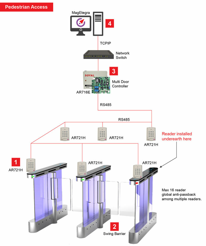 Pedestrian Access System Malaysia | Turnstile Access Control Solution