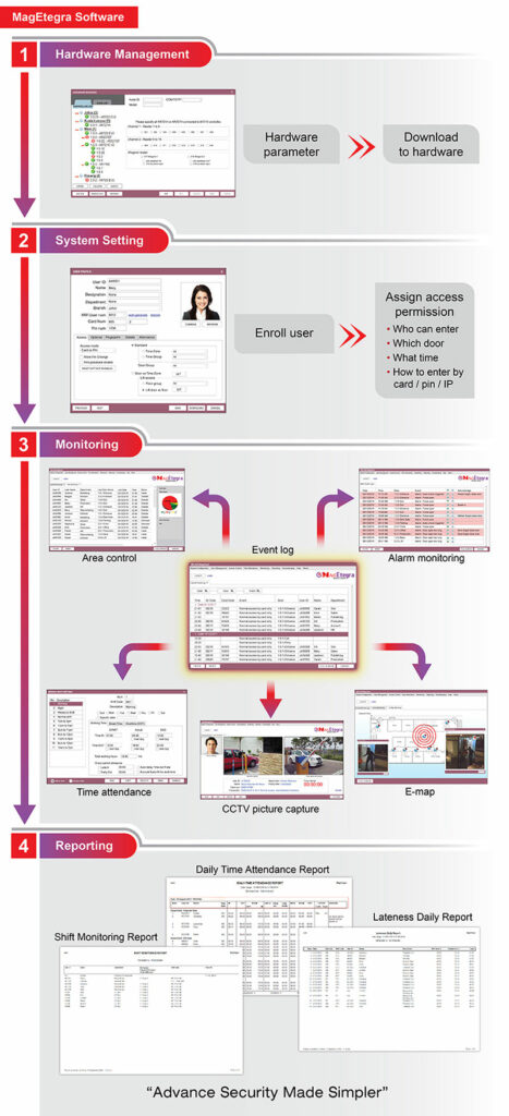 Simple Access Control Software Form Magnet Security & Automation
