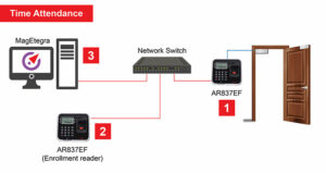 Best Biometric Fingerprint Time Attendance & Access Control System In ...