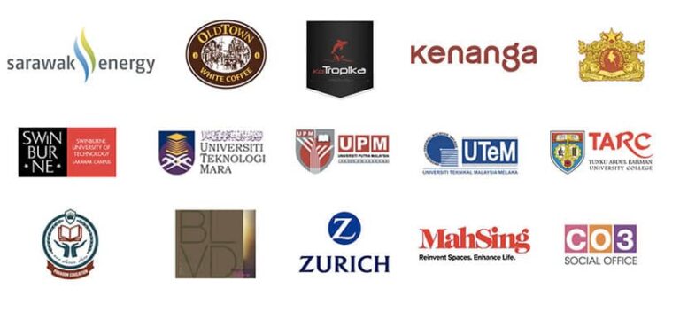 Security Automation System Supplier In Malaysia | MAGNET SECURITY