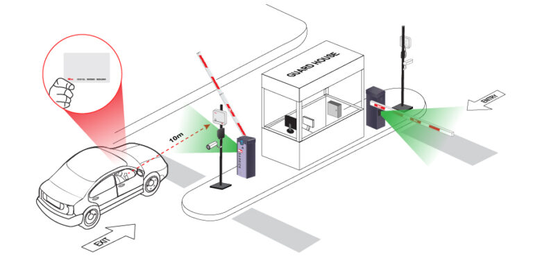 Xclone Barrier Gate | Anti Card Cloning System | MAG