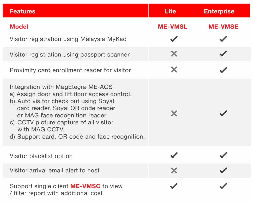 MAGETEGRA ME-VMSE - ENTERPRISE VERSION VISITOR MANAGEMENT | MAGNET Security