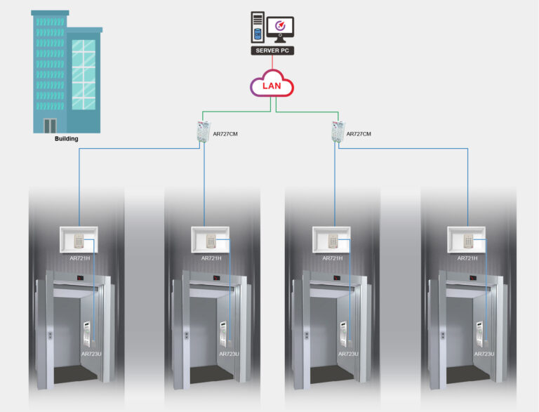 EV1 - STANDARD CAPACITY LIFT ACCESS | Elevator Access Control