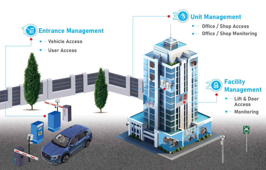 Commercial | MAGNET Security