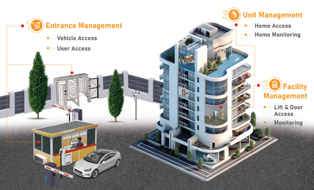 Residential | MAGNET Security